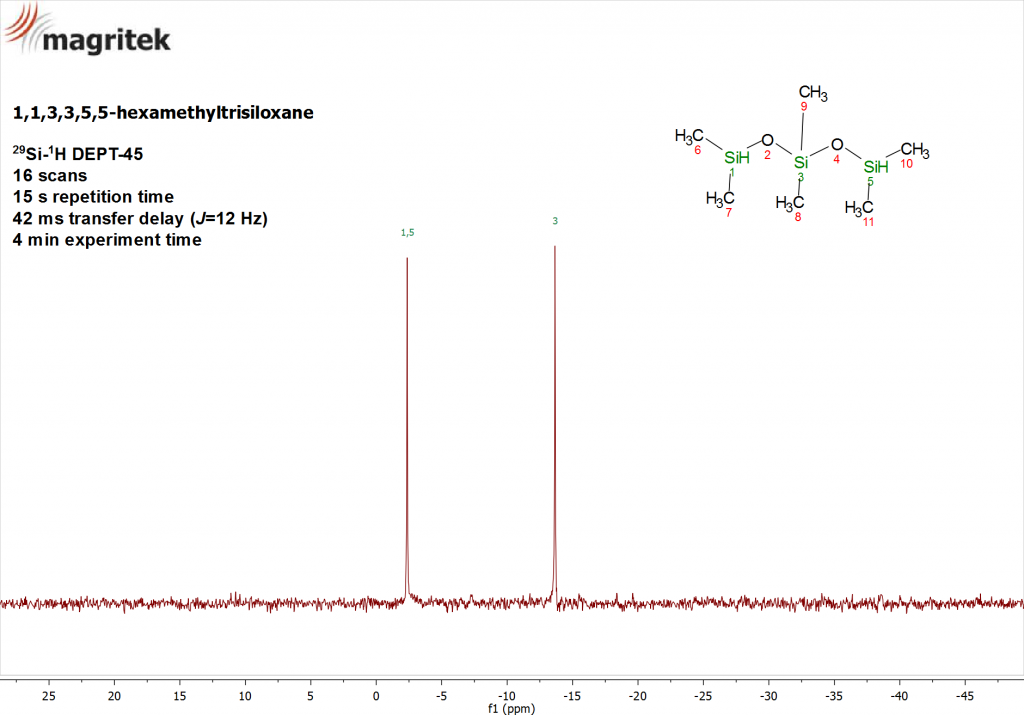 Silicon NMR on Spinsolve – Part 1 | Magritek