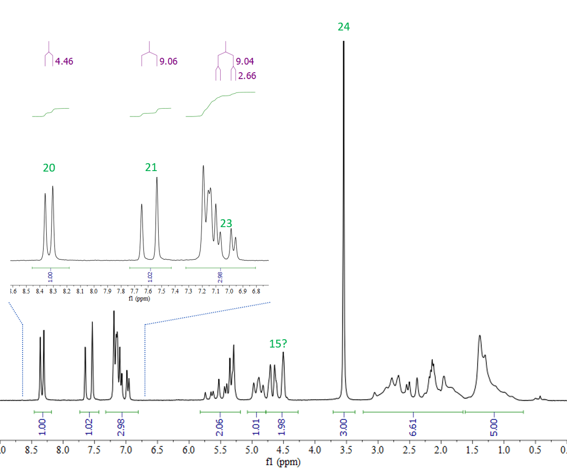 1H and 13C Peak Assignments of Quinine Using 1D and 2D NMR Methods: Part 1 | Magritek