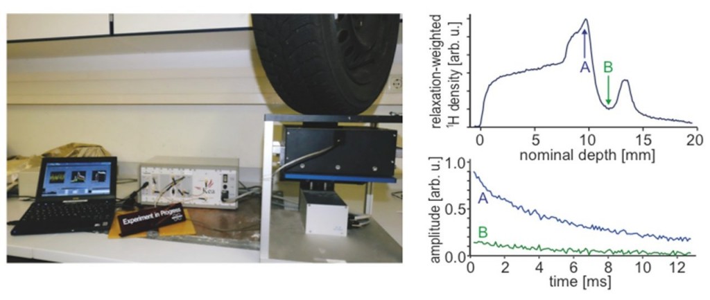 Compact NMR for Tire and Rubber Testing | Magritek