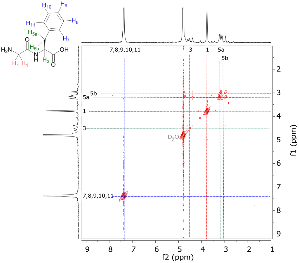 Observing Spin Systems using COSY | Magritek