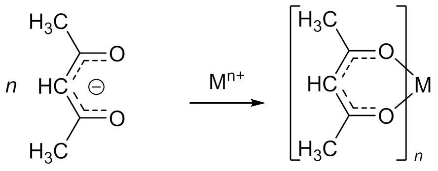 New Lab Manual: Metal Acetylacetonate Complexes | Magritek