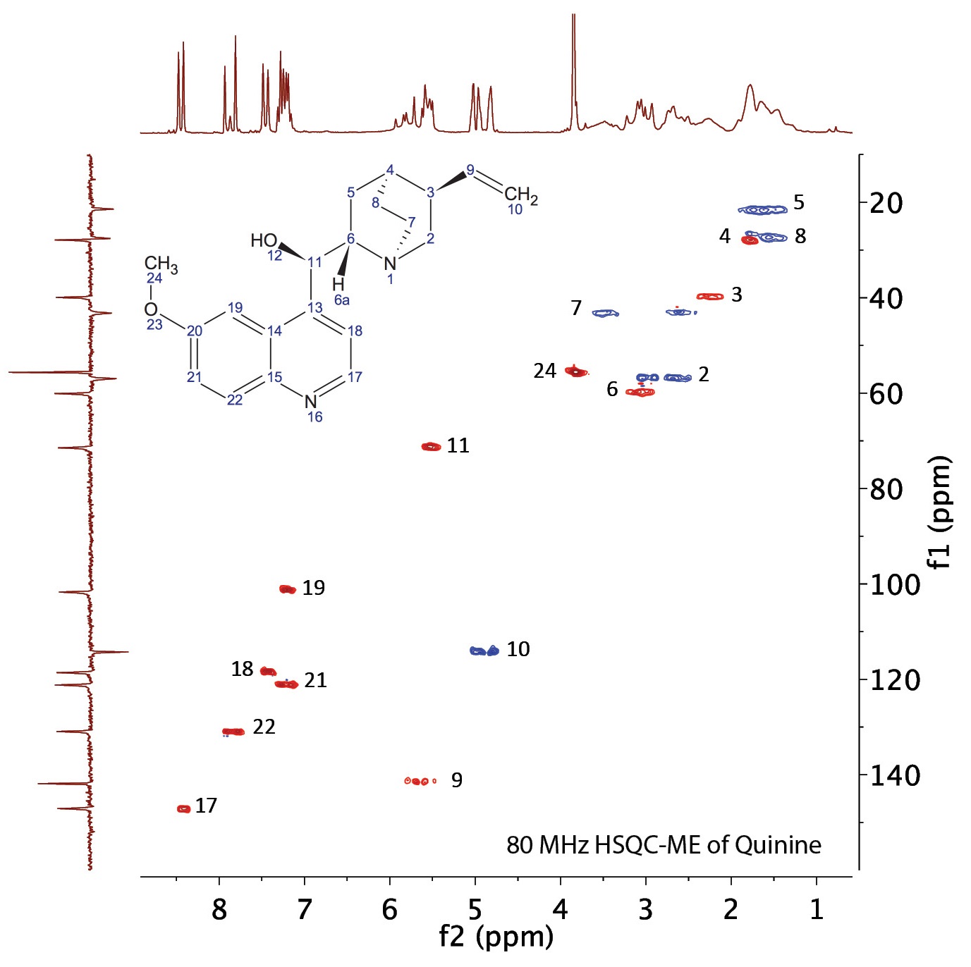 Spinsolve 80: Quinine HSQC-ME example | Magritek