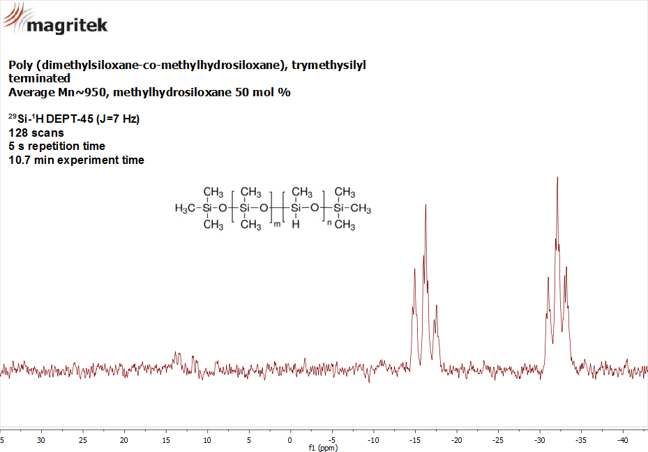 Silicon NMR on Spinsolve – Part 1 | Magritek