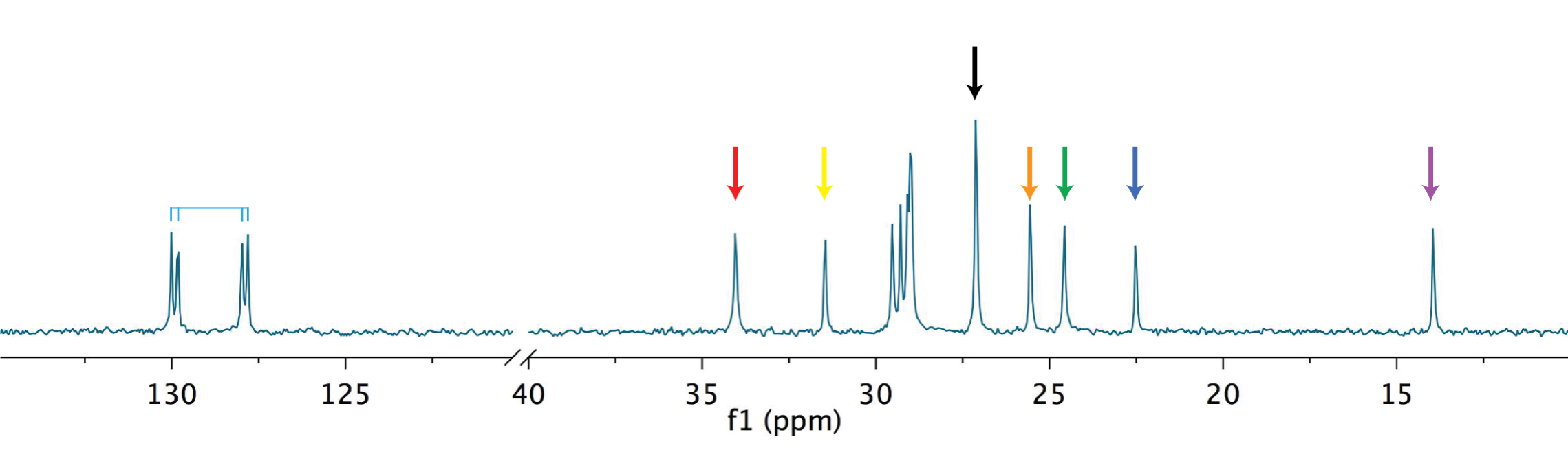 Characterizing Fatty Acids with advanced multinuclear NMR methods ...
