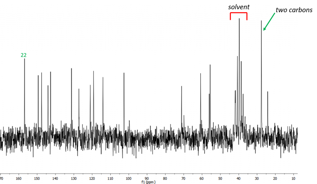 1H and 13C Peak Assignments of Quinine Using 1D and 2D NMR Methods ...