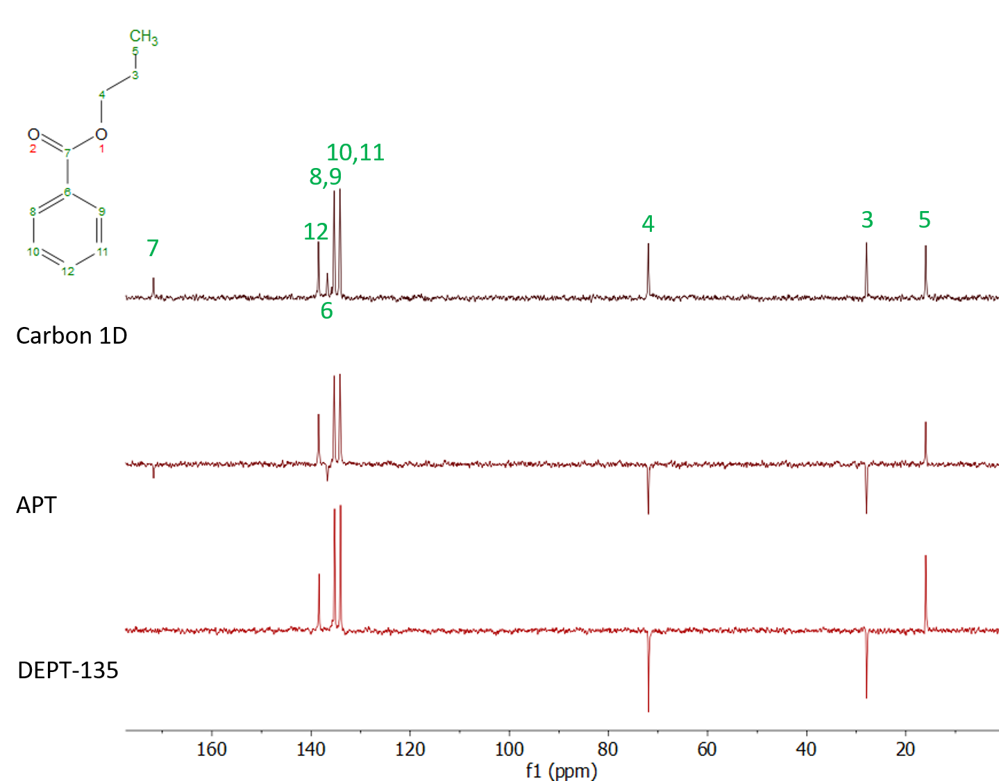 The APT Experiment | Magritek
