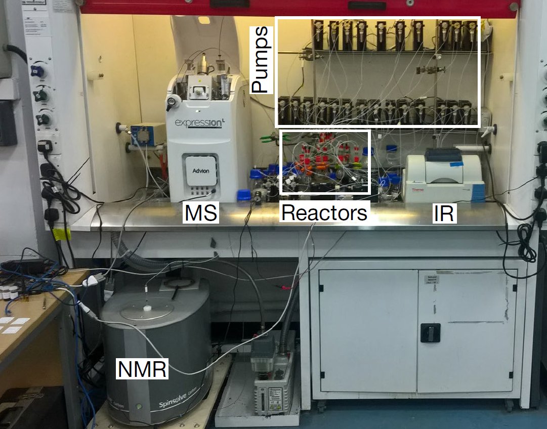 Robot Chemist publication in Nature includes a Spinsolve benchtop NMR ...