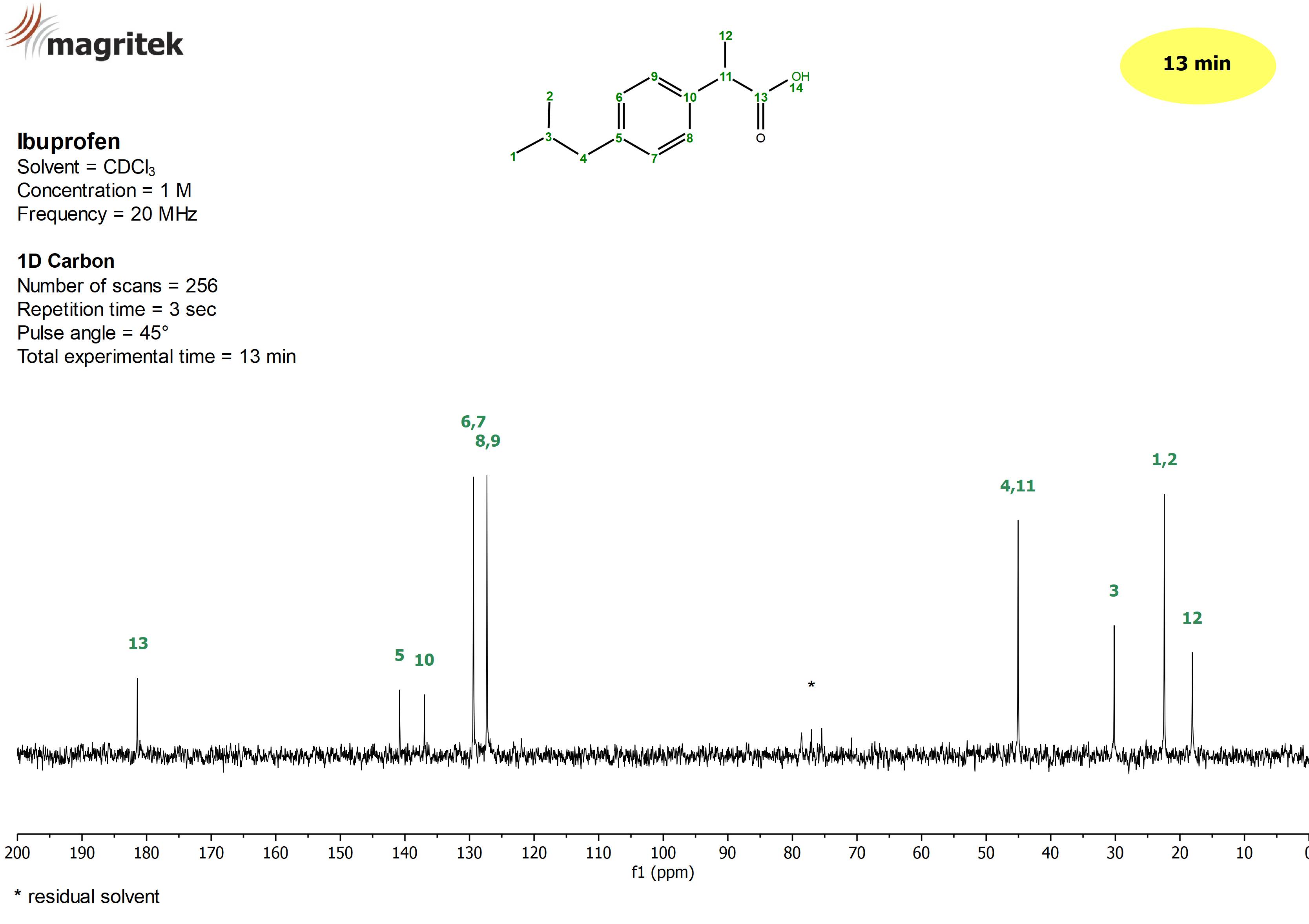 How to Evaluate a Benchtop NMR Instrument’s Technical Performance Part ...