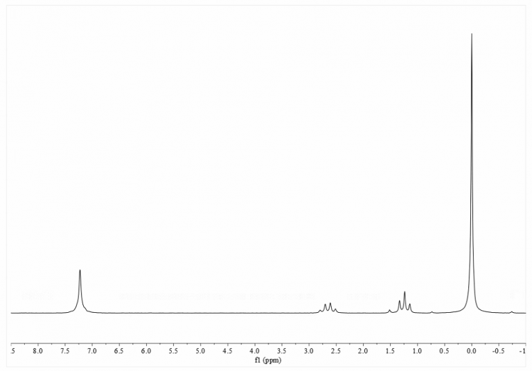 How to Evaluate a Benchtop NMR Instrument’s Technical Performance Part ...